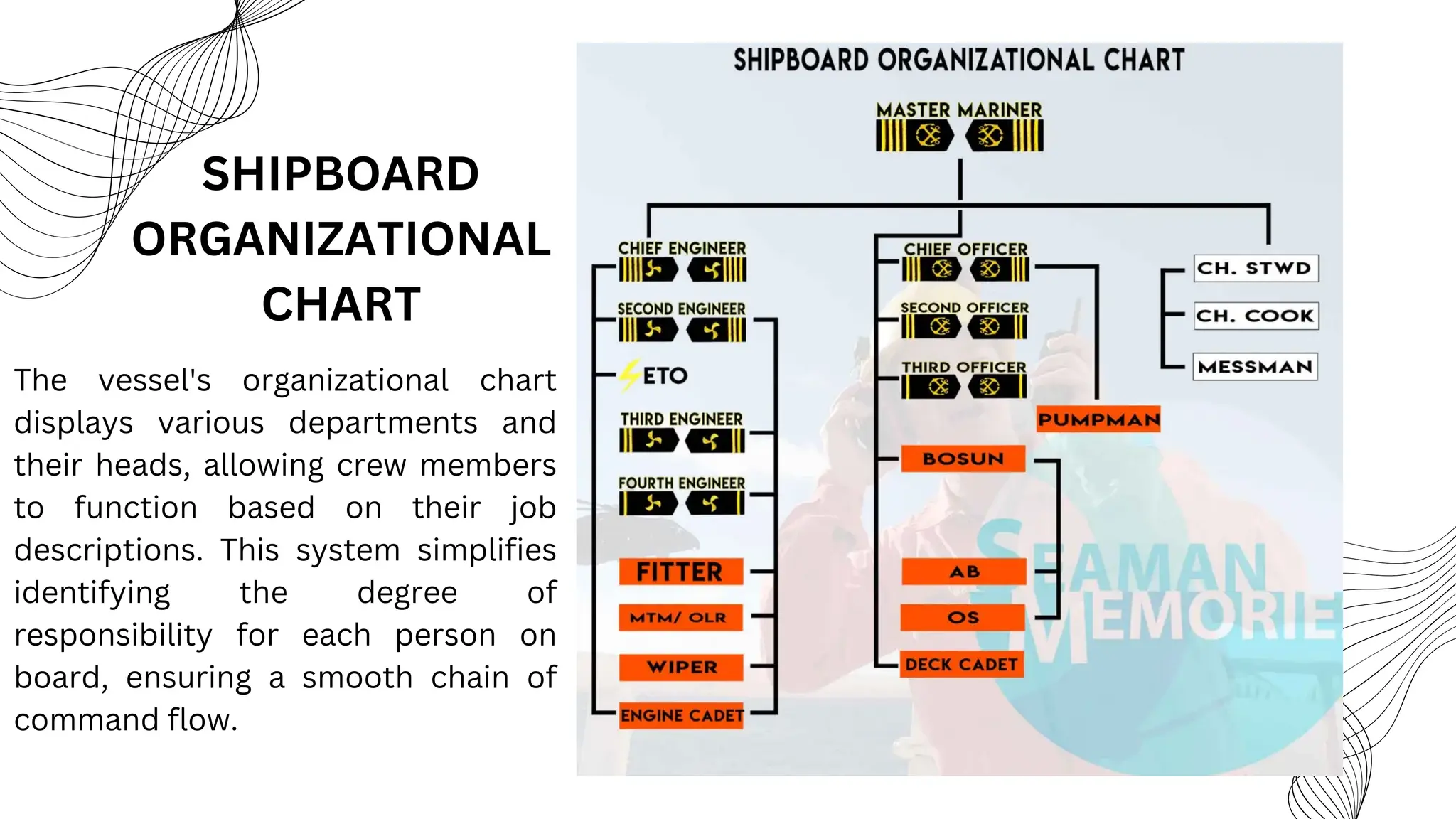 Shipboard-Organization-Kyle-and-Jorald.pdf