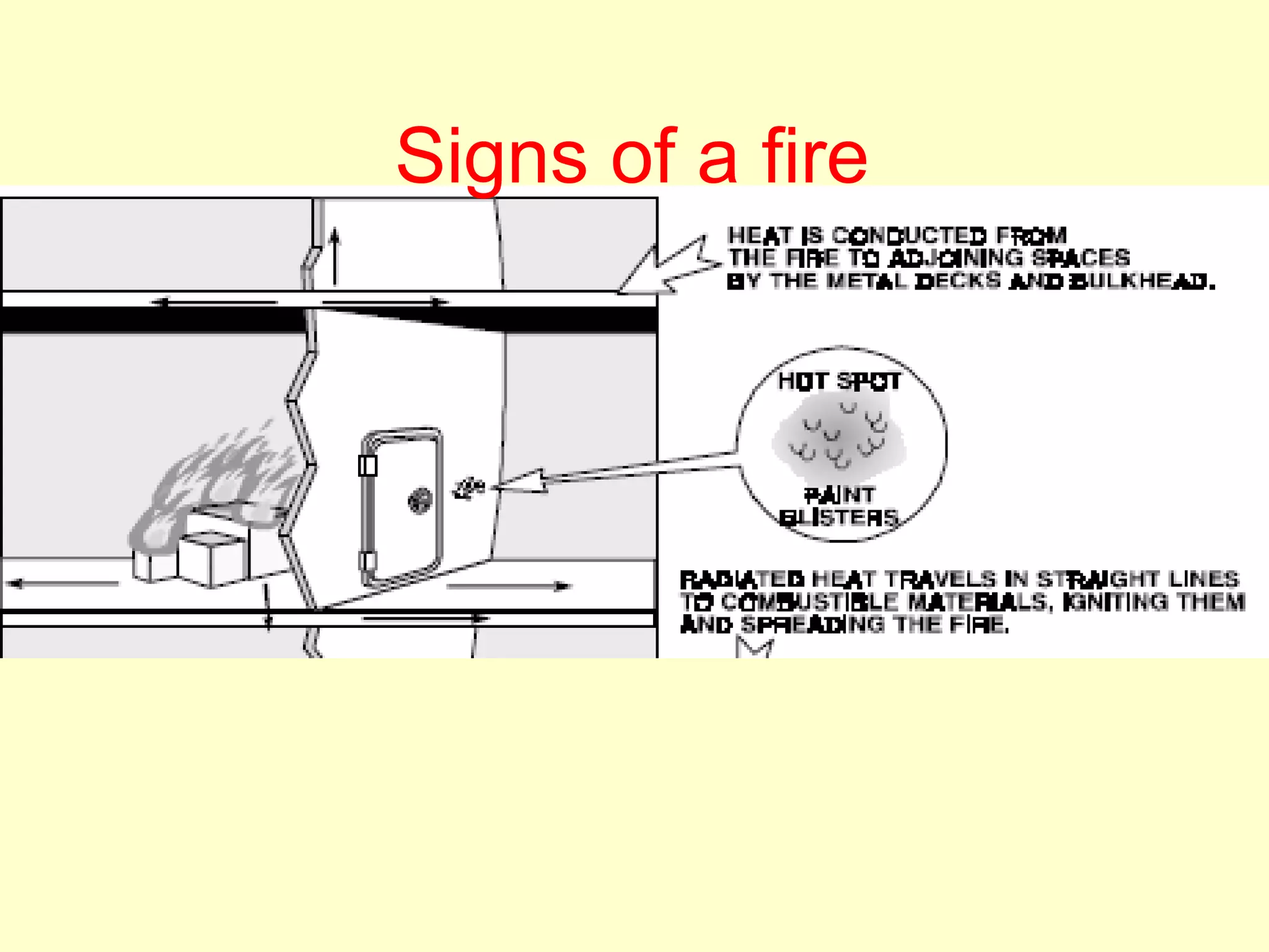 Ship board fire_and_flood_training_-_damage_control[1] | PPT