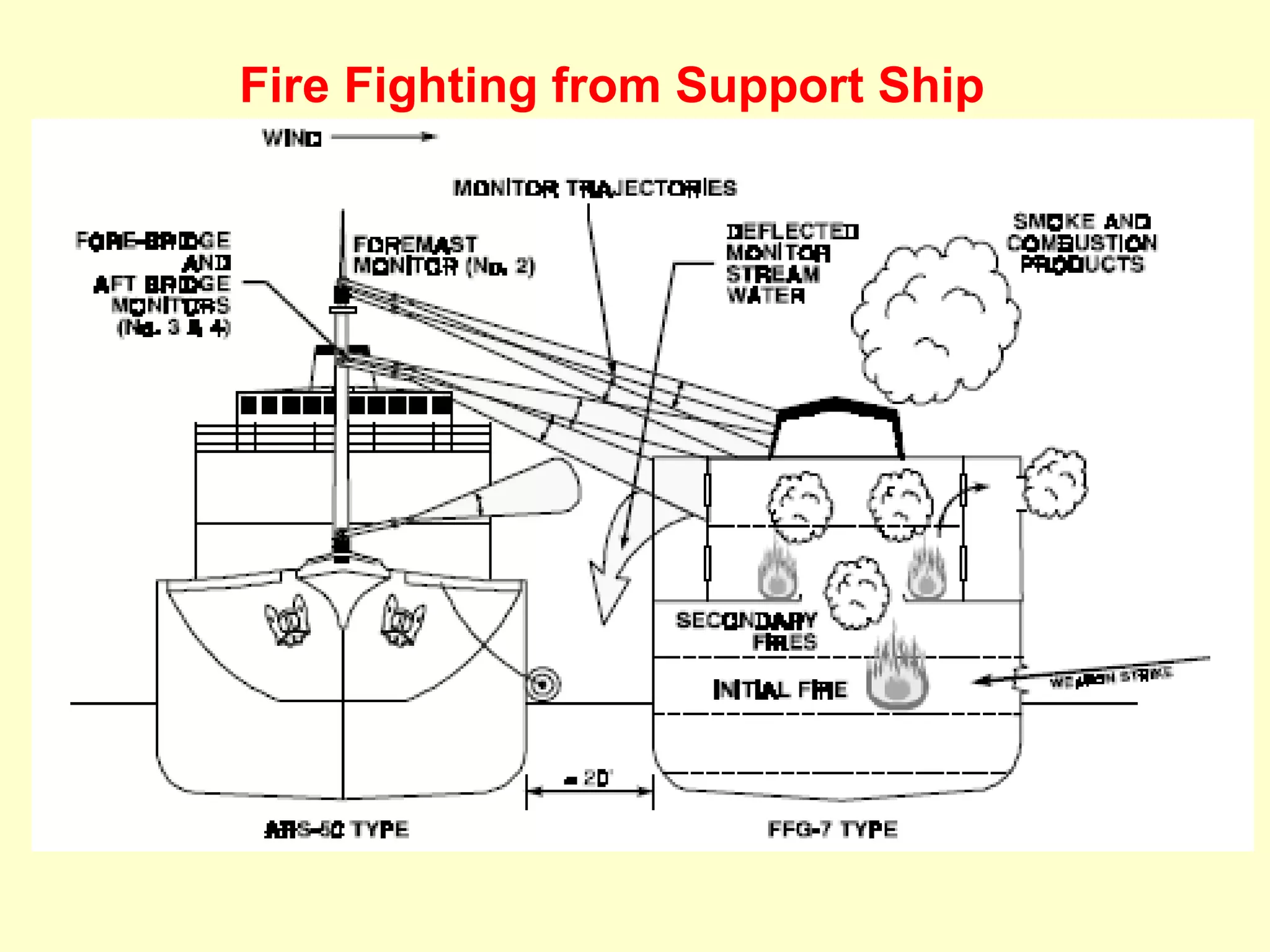 Ship board fire_and_flood_training_-_damage_control[1] | PPT