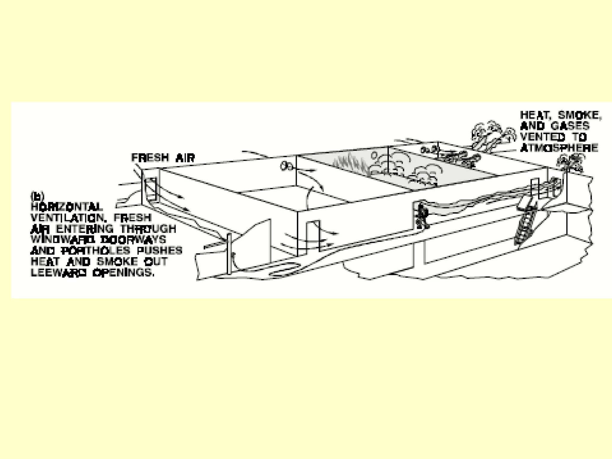 Ship board fire_and_flood_training_-_damage_control[1] | PPT