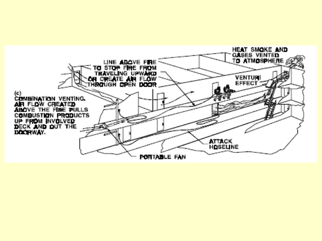 Ship board fire_and_flood_training_-_damage_control[1] | PPT