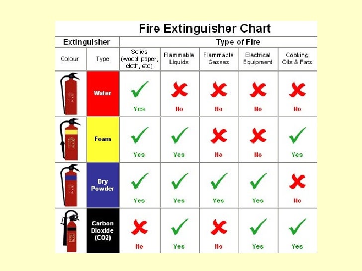 Ship board fire_and_flood_training_-_damage_control[1]