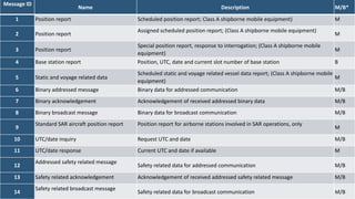 Automatic-identification system gr1.pptx