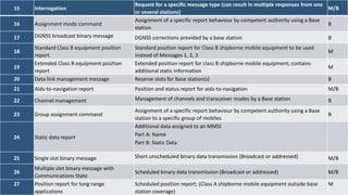 Automatic-identification system gr1.pptx