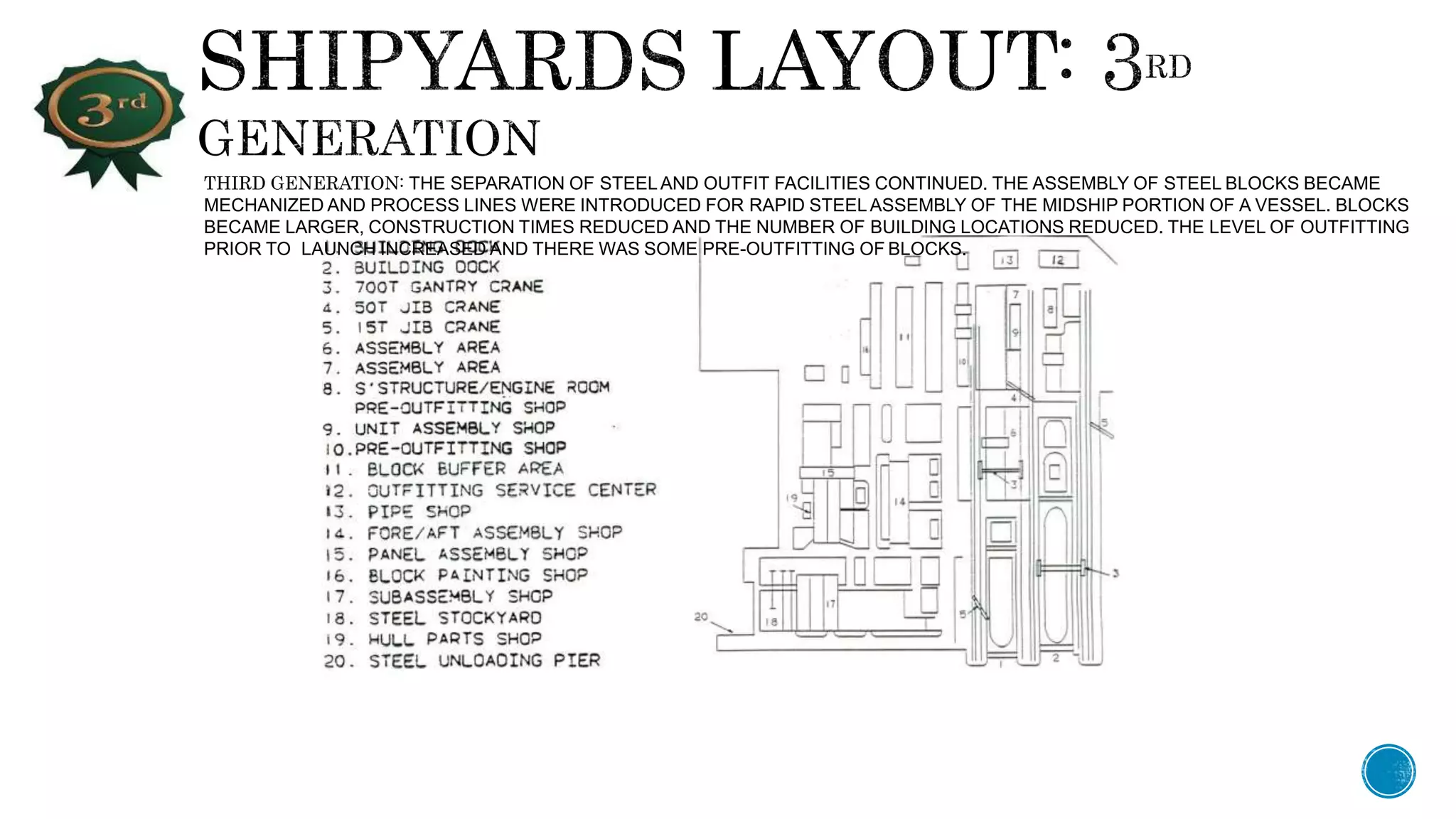 Ship building process & shipyard productivity | PPTX