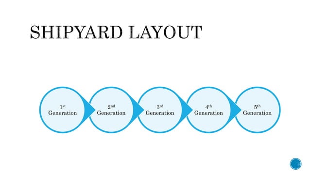 Ship building process & shipyard productivity | PPT