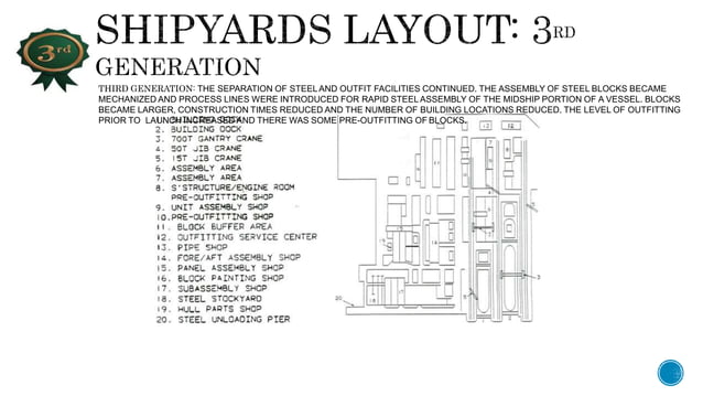 Ship building process & shipyard productivity | PPT