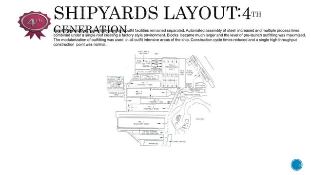 Ship building process & shipyard productivity | PPT