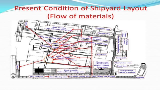 Ship building process & shipyard productivity | PPT