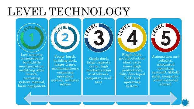 Ship building process & shipyard productivity