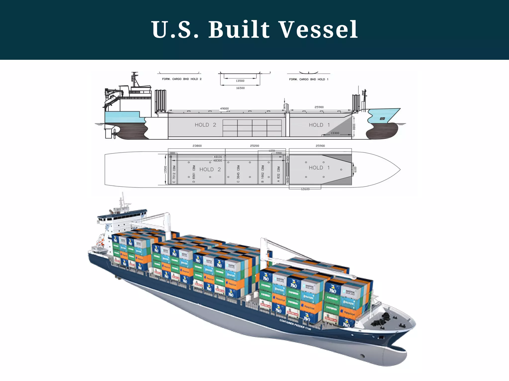 Shipbuilding USA SPAC Formation | PPT
