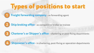 How to build a successful career in Ship Chartering | PDF