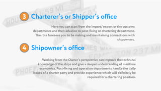 How to build a successful career in Ship Chartering | PDF