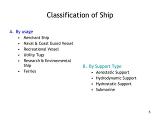 Ship classification and types | PPTX