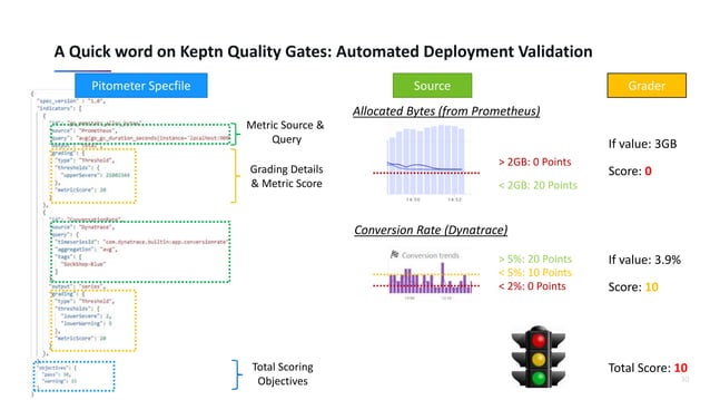 Ship code like a keptn | PPT
