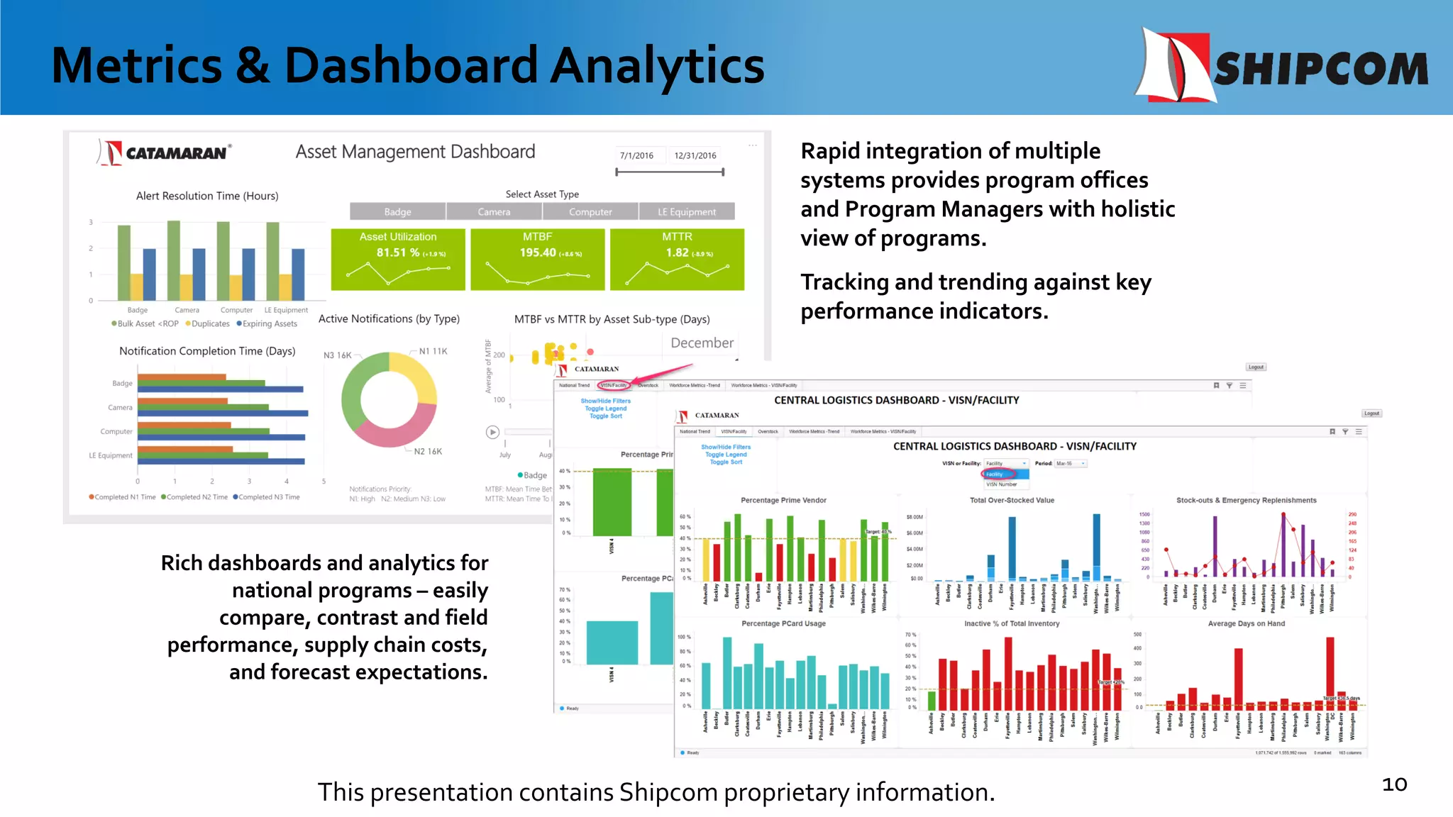 Shipcom obsolesence jan16 | PPT