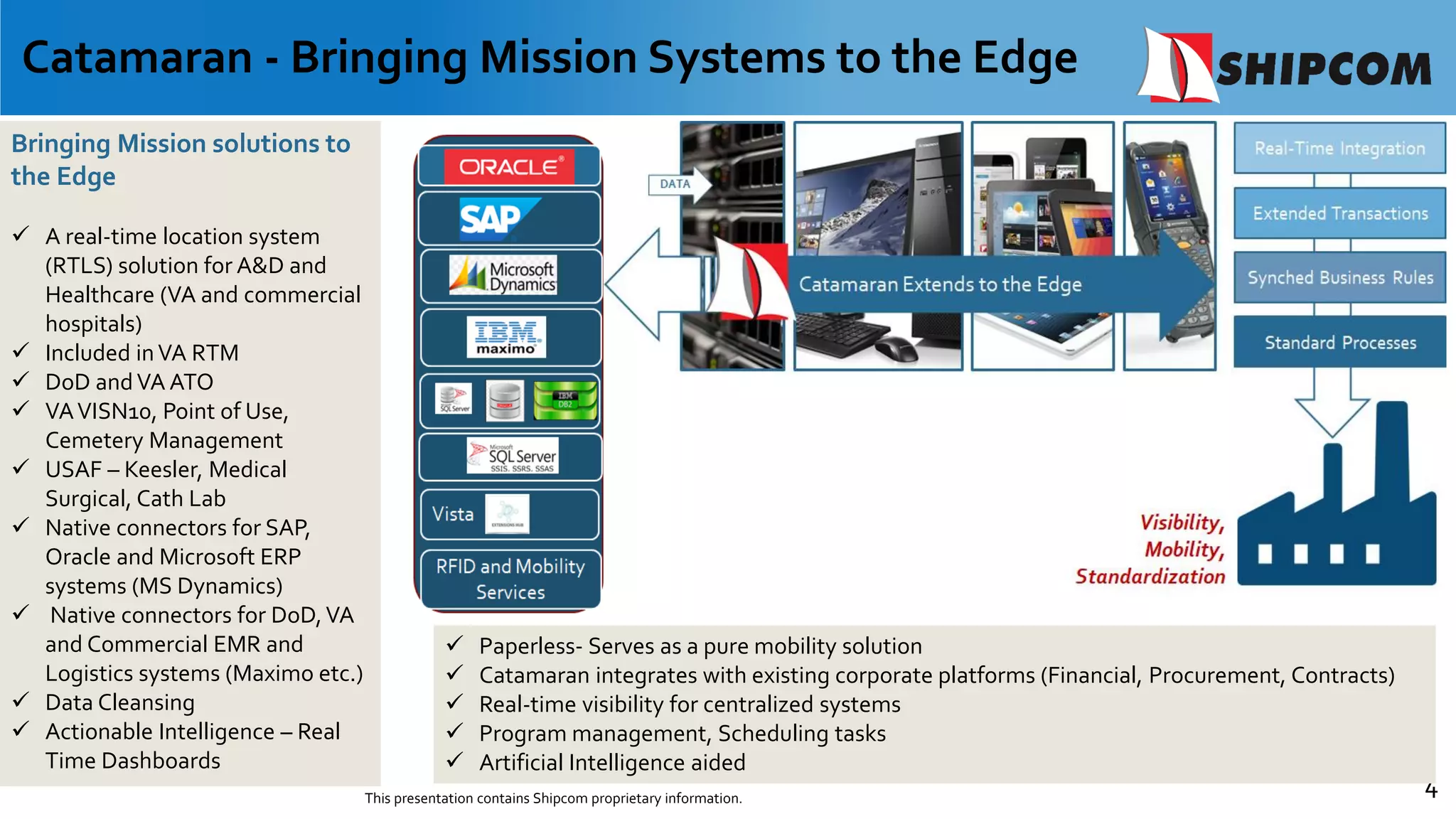 Shipcom obsolesence jan16 | PPT