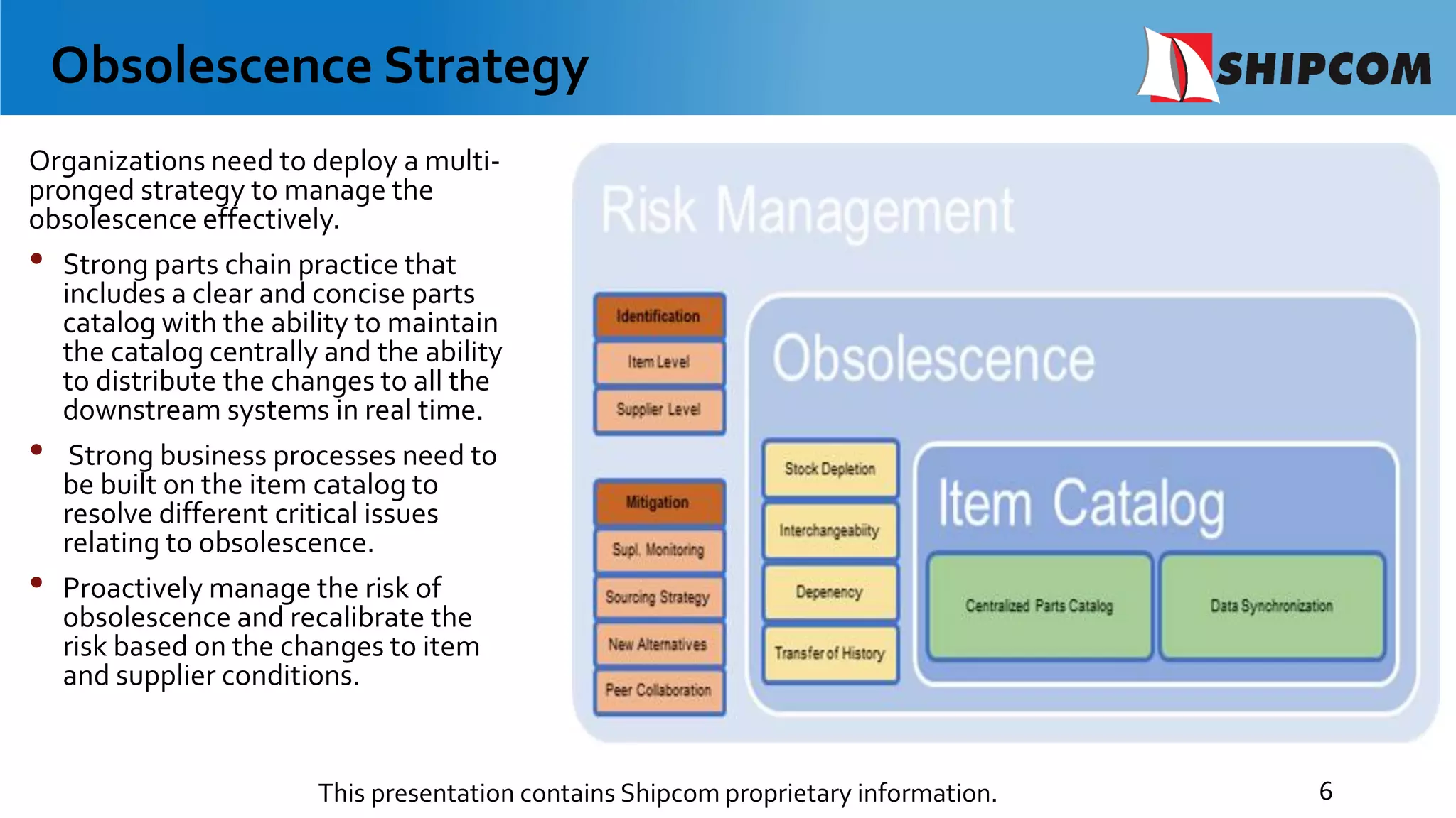 Shipcom obsolesence jan16 | PPT