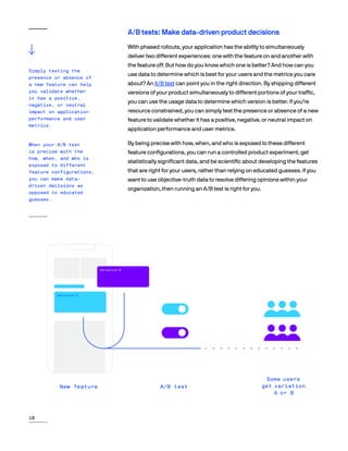 Ship Confidently with progressive delivery and experimentation.pdf