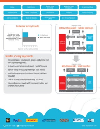 JD Edwards EnterpriseOne Shipping Software - ShipConsole | PDF