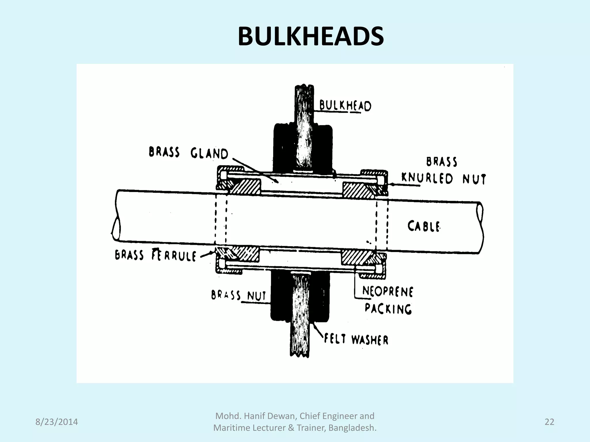 Ship Construction- Bulkhead | PDF