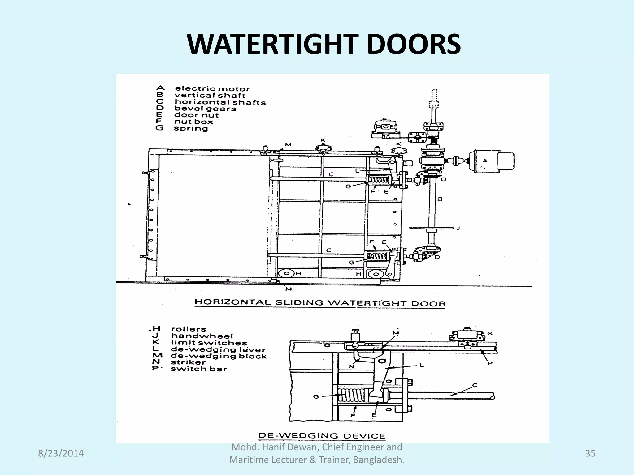 Ship Construction- Bulkhead | PDF
