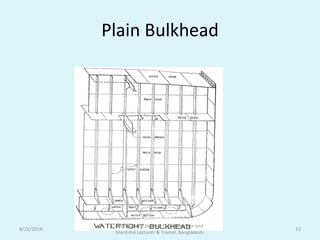 Ship Bulkheads