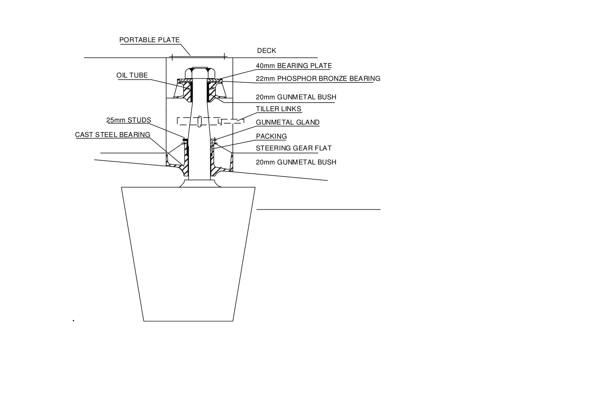 Ship Construction - Rudder Theory | PDF
