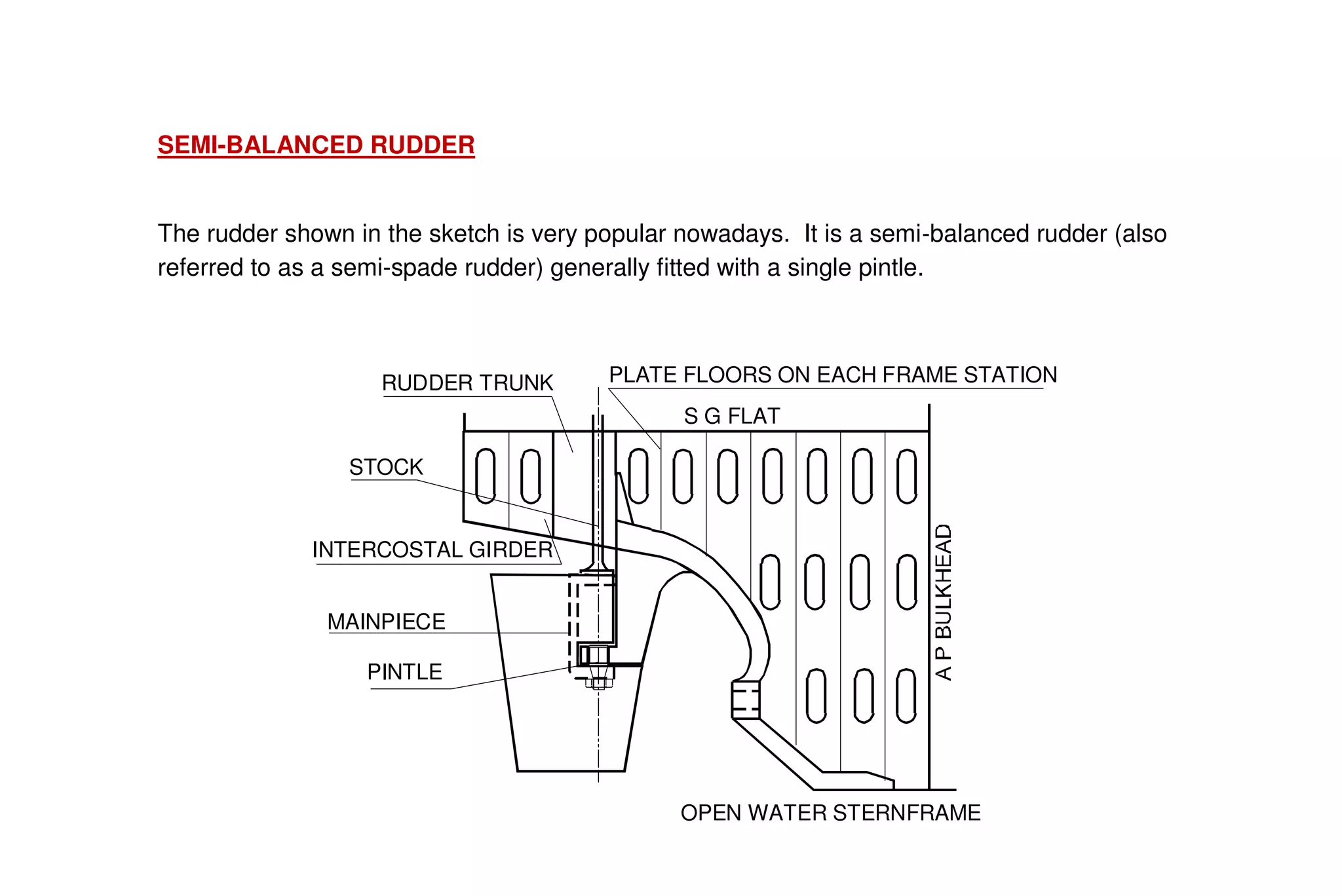 Ship Construction - Rudder Theory | PDF