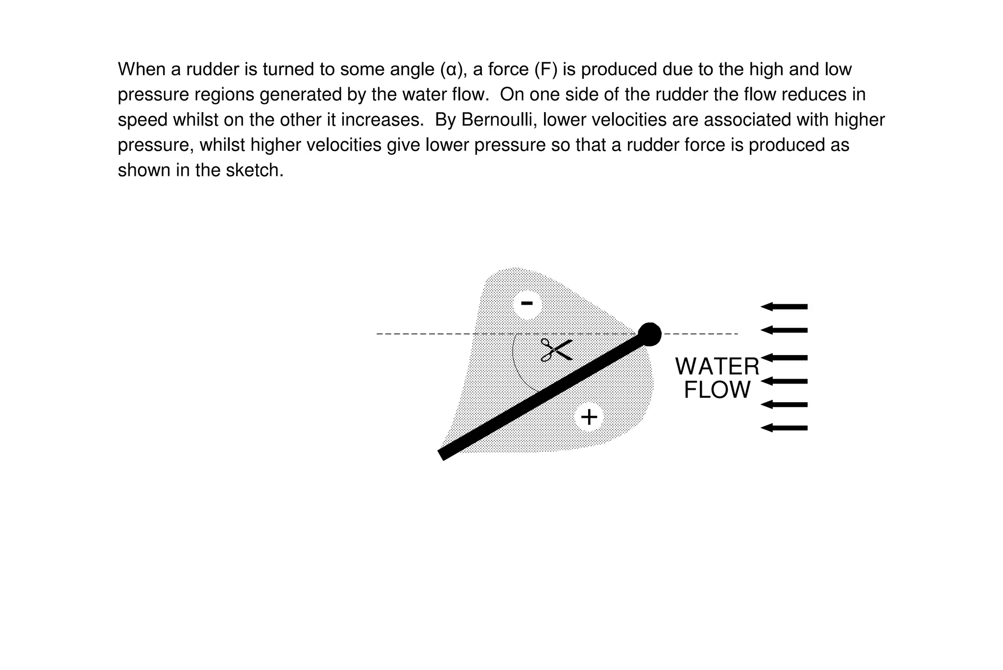 Ship Construction - Rudder Theory | PDF