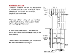 Ship Construction - Rudder Theory | PDF