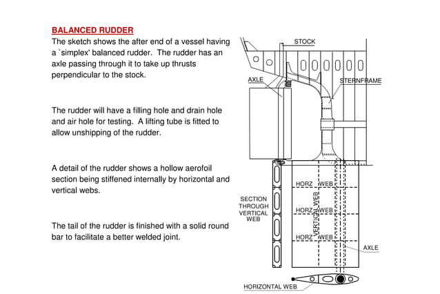 Ship Construction - Rudder Theory | PDF