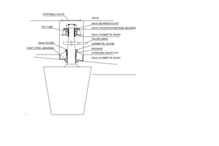 Ship Construction - Rudder Theory | PDF