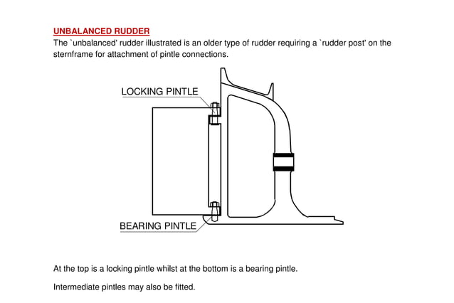 Ship Construction - Rudder Theory | PDF