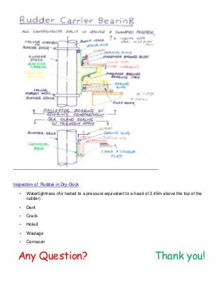 Ship Construction - Rudder Theory | PDF