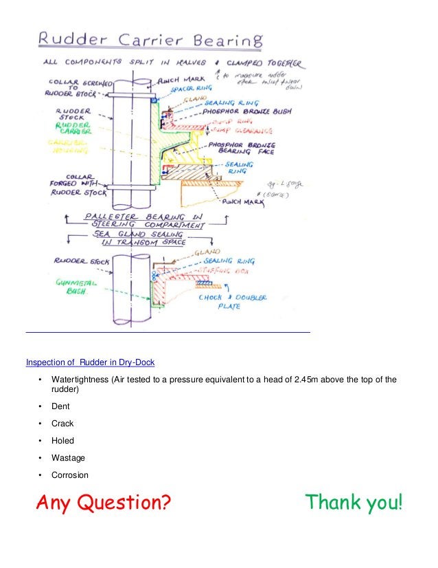 Ship Construction - Rudder Theory | PDF