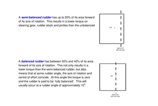Ship Construction - Rudder Theory | PDF