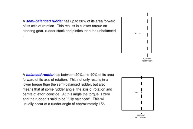Ship Construction - Rudder Theory | PDF