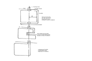 Ship Construction - Rudder Theory | PDF