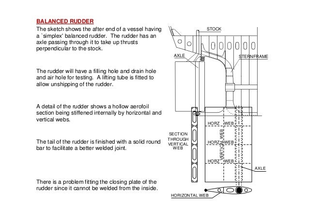 Ship Construction - Rudder Theory
