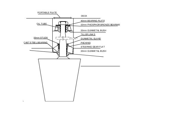 Ship Construction - Rudder Theory