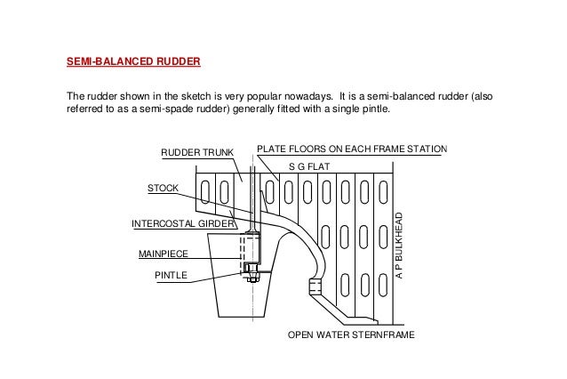 Ship Construction - Rudder Theory