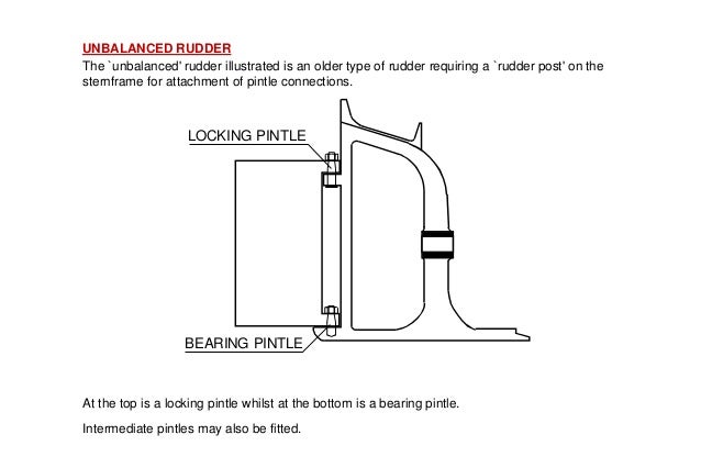Ship Construction - Rudder Theory