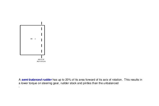 Ship Construction - Rudder Theory