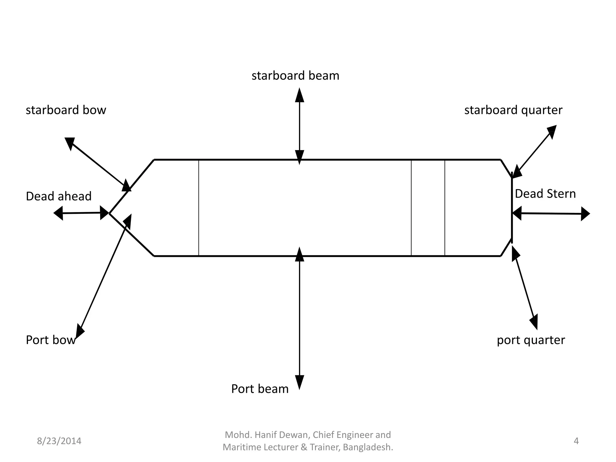 Ship Construction- Ship Dimensions | PDF