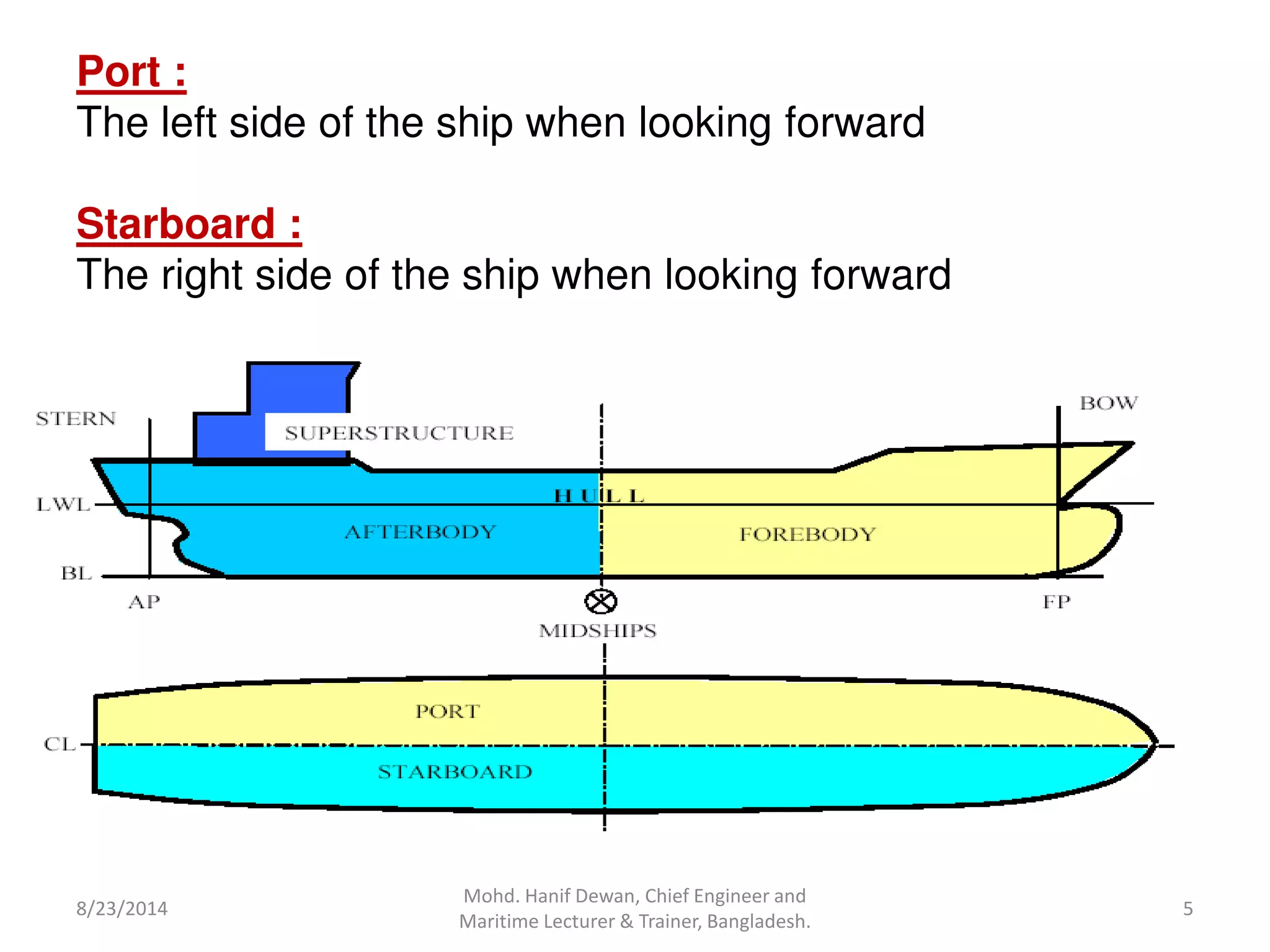 Ship Construction- Ship Dimensions | PDF