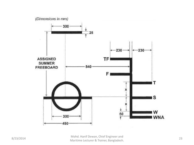 Ship Construction- Ship Dimensions | PDF