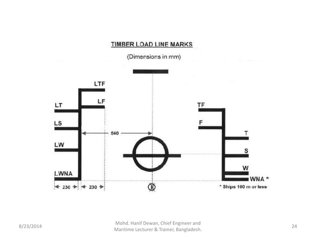 Ship Construction- Ship Dimensions | PDF