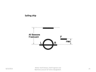 Ship Construction- Ship Dimensions | PDF