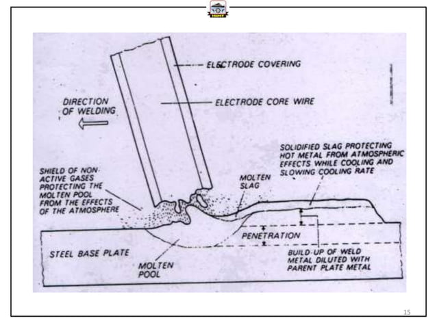 Ship construction welding | PPT